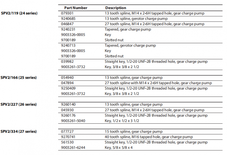 Sauer Danfoss Series 20 SPV22 SPV23 PV22 PV23 variable piston pump