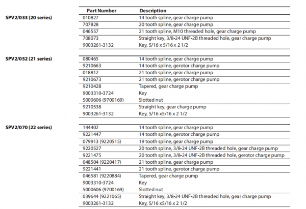 Sauer Danfoss Series 20 SPV22 SPV23 PV22 PV23 variable piston pump