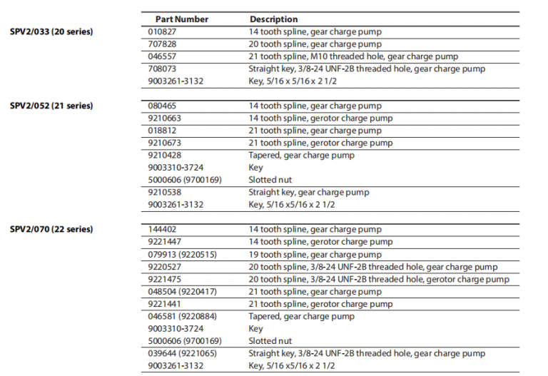 Sauer Danfoss Series 20 SPV22 SPV23 PV22 PV23 variable piston pump